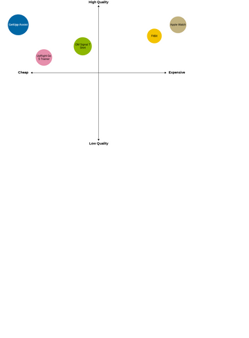 Perceptual Map Template | Visual Paradigm User-Contributed Diagrams ...